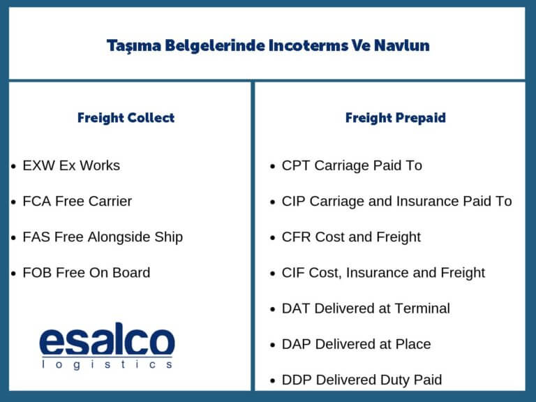 Freight Collect ve Freight Prepaid Nedir? | Esalco